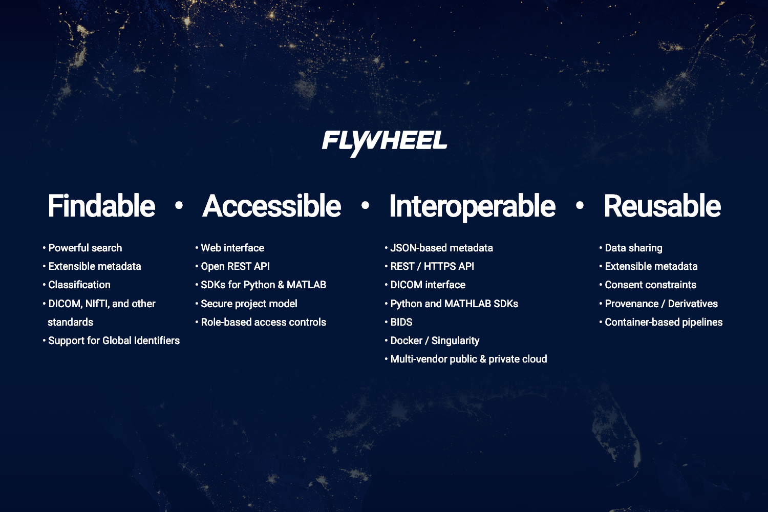 Flywheel Delivers FAIR Principles | Flywheel